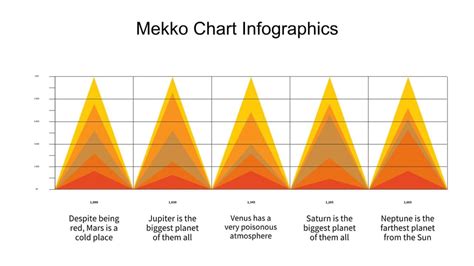 Line Graph With Orange And Yellow Lines Google Slide Theme And Powerpoint Template Slidedocs