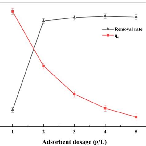 Effect Of Fe³⁺ Addition On Fe Ac Adsorption Download Scientific Diagram
