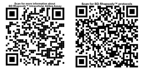 Intracellular Abseq Buffer Kit