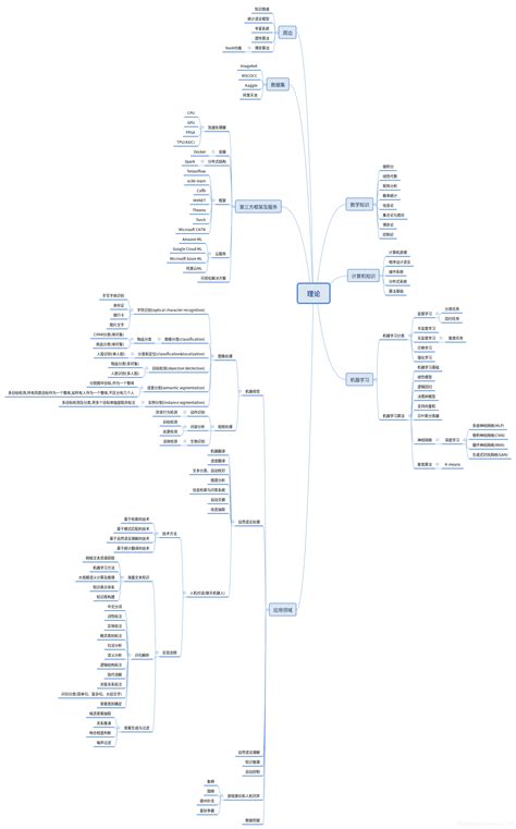 人工智能知识图谱 ai知识图谱 csdn博客