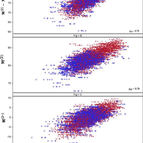 Comparison Between Approaches To Fit The Year Effect The Y Axis