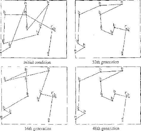 figure 1 from structure configuration using genetic algorithm for cellular robotic system