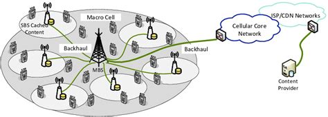 illustration of small cell caching download scientific diagram