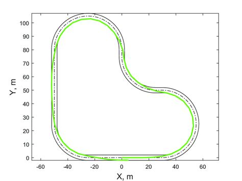 Result Of Deterministic Mpc Without Noise Download Scientific Diagram