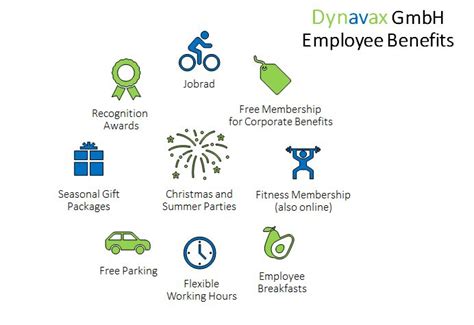 Dynavax Gmbh On Linkedin Dynavaxgmbh