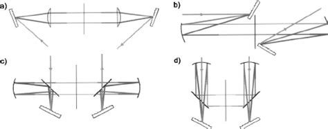 Top Views Of Different Design Types For Pulse Shapers Based On An Download Scientific Diagram