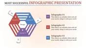ERP PowerPoint Design Template Presentation Google Slides