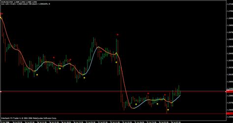 Easy But Working System Let´s Improve It Downtrend Trading Systems Mql5 Programming Forum