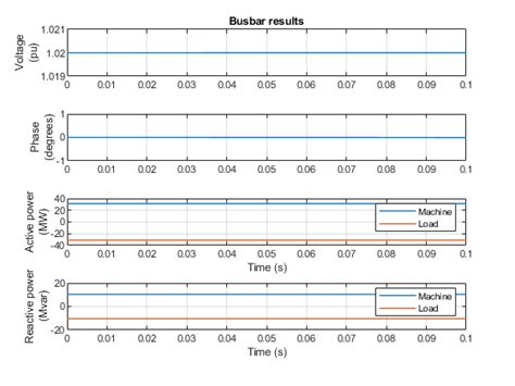 Synchronous Machine Initialization With Loadflow Matlab And Simulink