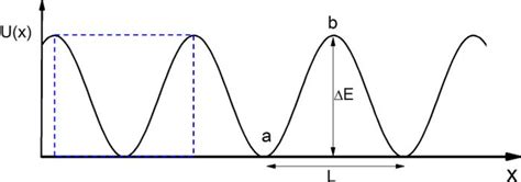 Molecular Diffusion On Surfaces In The Weak Friction Limit Journal Of Applied Physics Aip