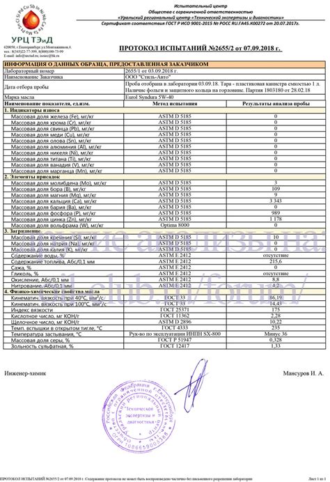 Eurol Syndura 5W-40 API SN свежее - Лабораторные анализы - Свежие ...