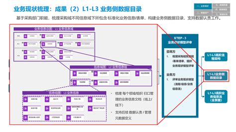 数据治理与数据中台架构