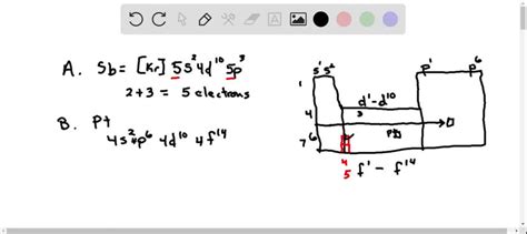 Solved The Atoms Of A Particular Element Have The Following Electron Configuration
