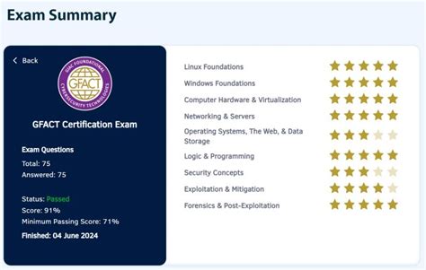 Ravi Sinha On Linkedin Cybersecurity Usa India Cybersentinelz Bpa