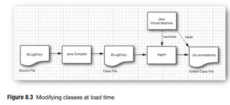 Bytecode Engineering In Java HKT SOFT