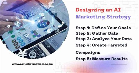 Revolutionizing Your Marketing Strategy With Ai The Ultimate Guide