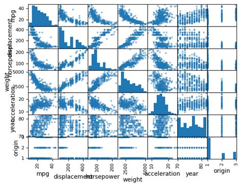 introduction to python — introduction to statistical learning python