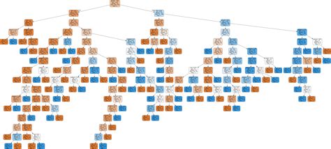 Python Decision Tree Classification Tutorial Scikit Learn DecisionTreeClassifier DataCamp