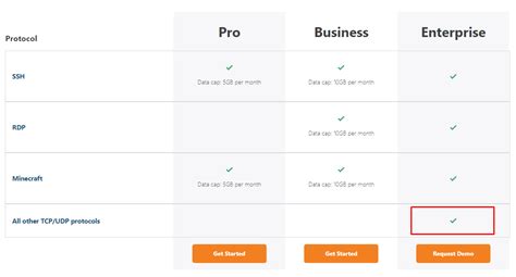 Hide Server Public Ip From Logs When Domain Is Proxied Teamspeak 3