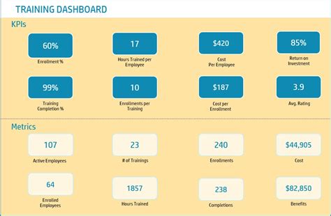 Training Learning And Development Dashboard Excel Template Eloquens