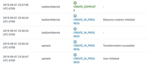 Amazon Web Services Error Parsing Parameter Parameters Expected