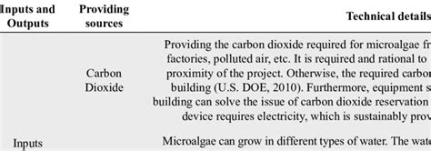 Inputs Providing Sources Technical Details And Outputs Source