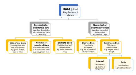 Statistics For Data Science Descriptive And Inferential Statistics