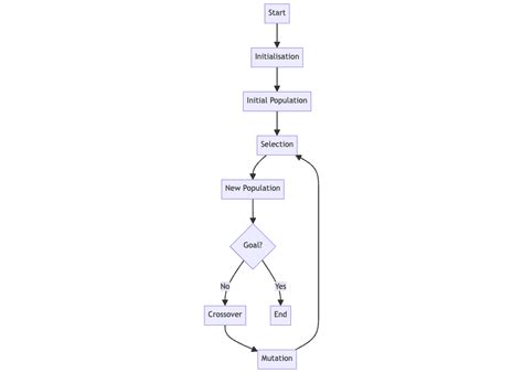 Understanding And Implementing Genetic Algorithms In Python Ai