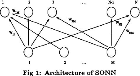 figure 1 from solving the generalised quadratic assignment problem