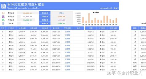 每周做一次应收账款跟踪报告回款及时老板也高兴 知乎