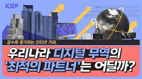 영상자료 멀티미디어자료 발간물 대외경제정책연구원