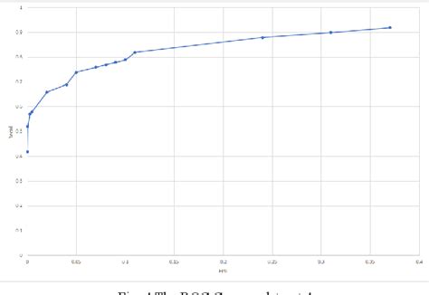 figure 4 from a framework for network intrusion detection using network programmability and data
