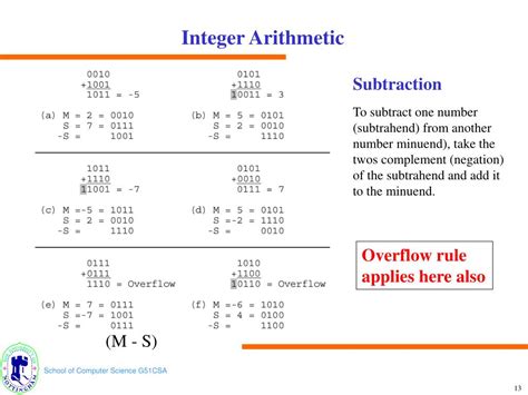PPT Computer Arithmetic PowerPoint Presentation Free Download ID 4406638