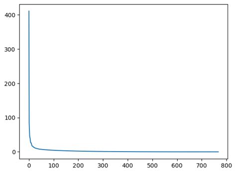 Linear Algebra On N Dimensional Arrays Ported Xarray Einstats 060 Documentation