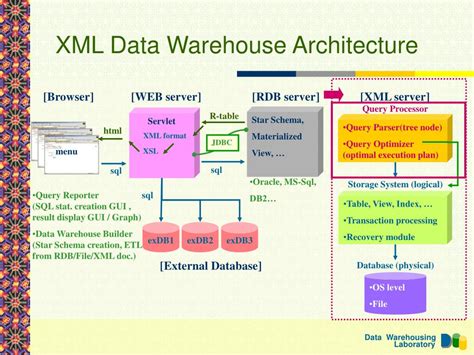PPT XML Query Processing PowerPoint Presentation Free Download ID