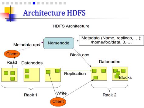 Fault Tolerance In Hdfs Pptx Databases Computer Software And