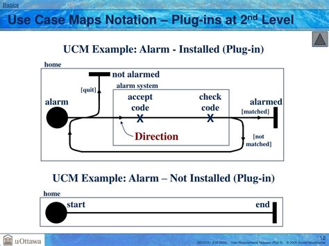 Ppt User Requirements Notation Part Ii Powerpoint Presentation