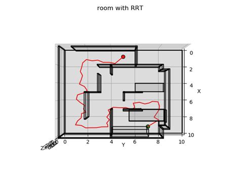 collision path planning zhirui dai