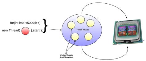 Java Ee 7 Concurrency Utilities Kodedu