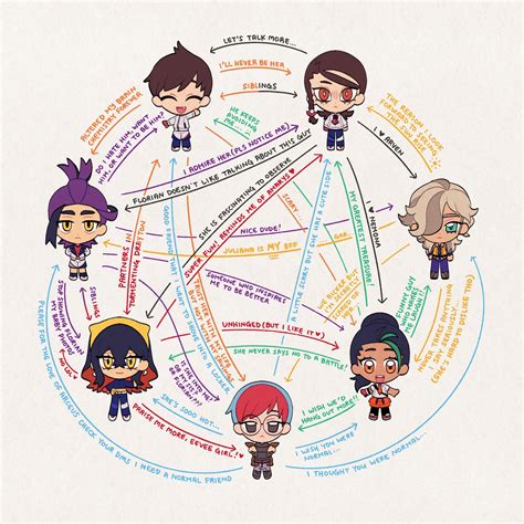 Kieran Juliana Carmine Florian Nemona And 2 More Pokemon And 1 More Drawn By Submashell