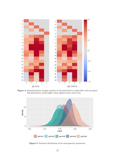 Spatiotemporal Factor Models For Functional Data With Application To Population Map Forecast