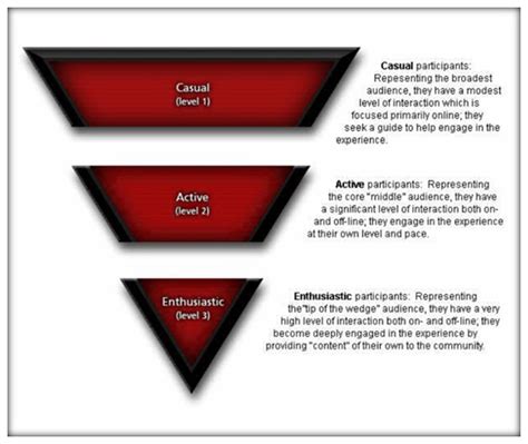 Gaming Conceptz Fevereiro 2012