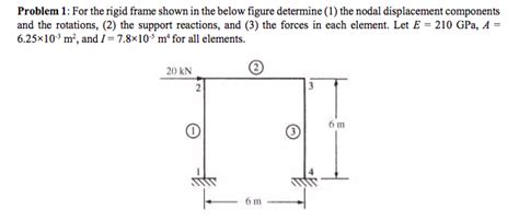 Solved Problem For The Rigid Frame Shown In The Below Chegg
