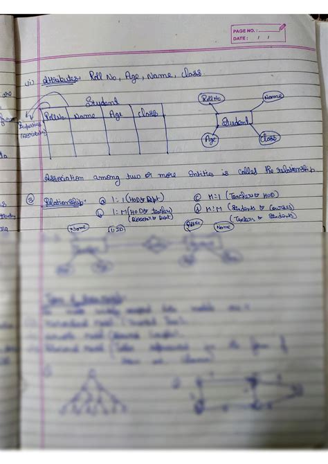 Solution Data Models In Dbms And Types Of Data Models Studypool