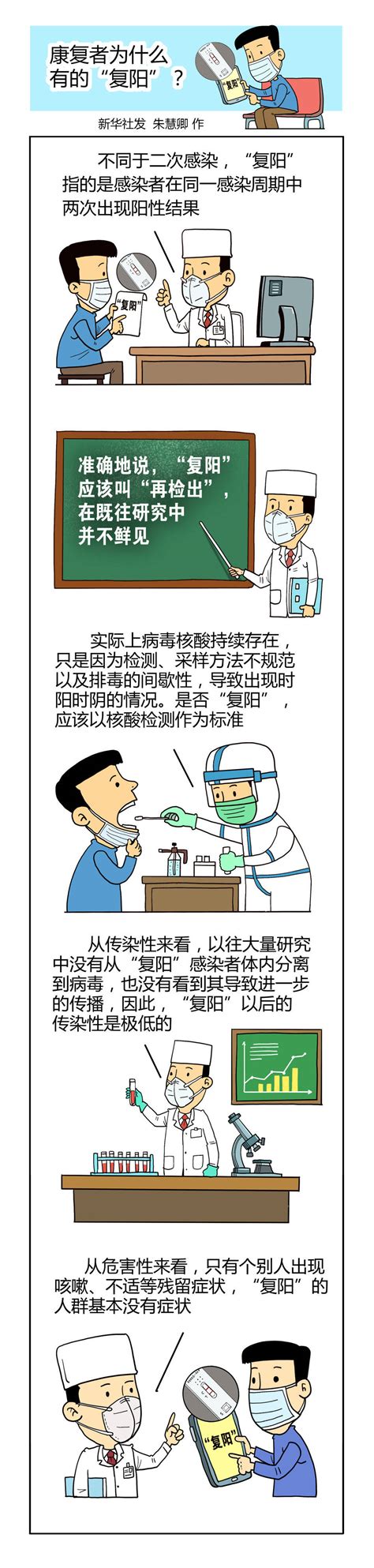 康复者为什么有的 复阳”？王帅刘娟新华社