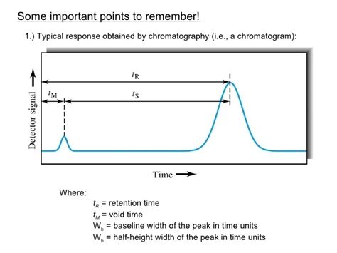 How To Calculate Peak Area In Gas Chromatography