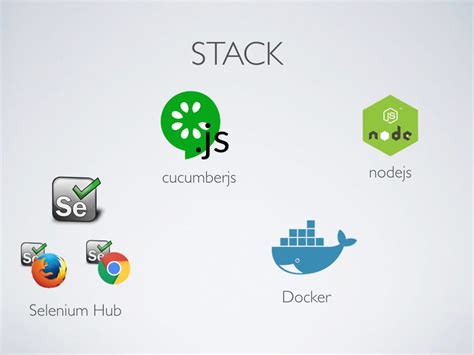 Web Automation Test Solutions With Docker Selenium And Cucumberjs By Ted Cheng Medium