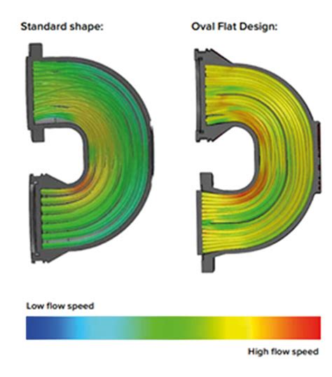 Advanced Hybrid Firefighting Solutions For Major Fire Hazards