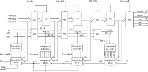 Figure 1 From Scl Design Of A Pipelined 8051 Alu Semantic Scholar
