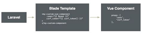 Zaengle Corp Sharing Data In A Laravelvue Application